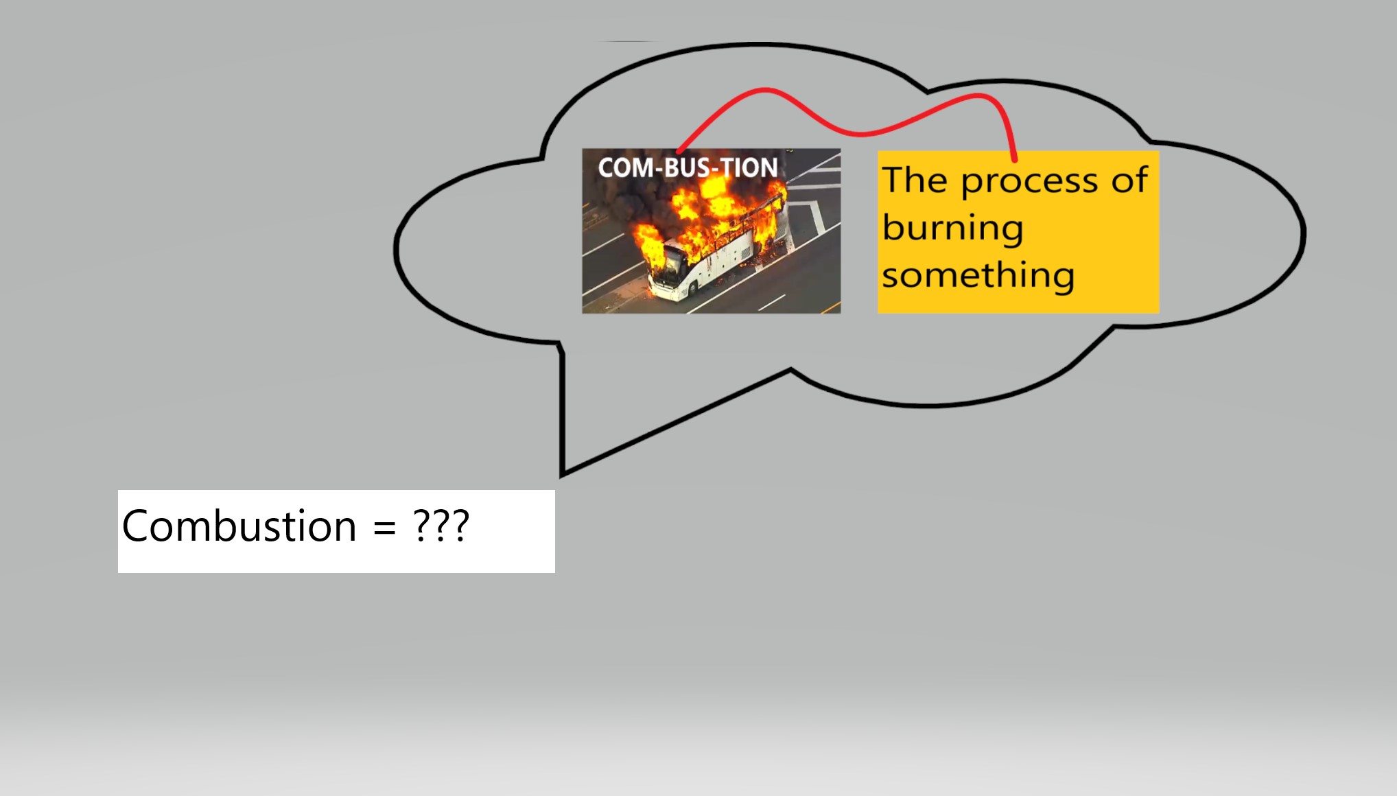 How to better memorise IELTS Vocabulary – The 2-step technique – Essay ...